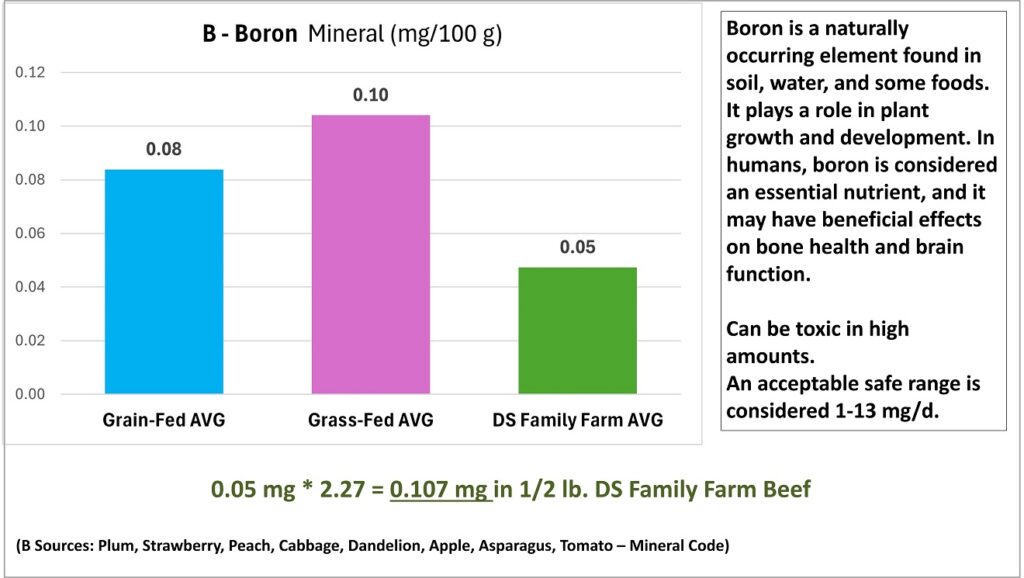 Beef Mineral Testing Results - DS Family Farm